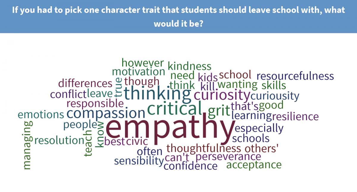 When It Comes to Character Education, There’s ‘No Off Switch’ - ewa.org